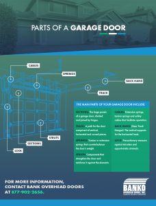 Parts of a Garage Door - Garage Door Anatomy | Banko